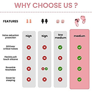 Silicone Reusable Soft Comfortable Earplugs for Noise Reduction, Sleeping,Noise Sensitivity & Flights -16 Ear Tips in XS/S/M/L, with 2 Travel Boxes - 33dB Noise Cancelling(Pink)