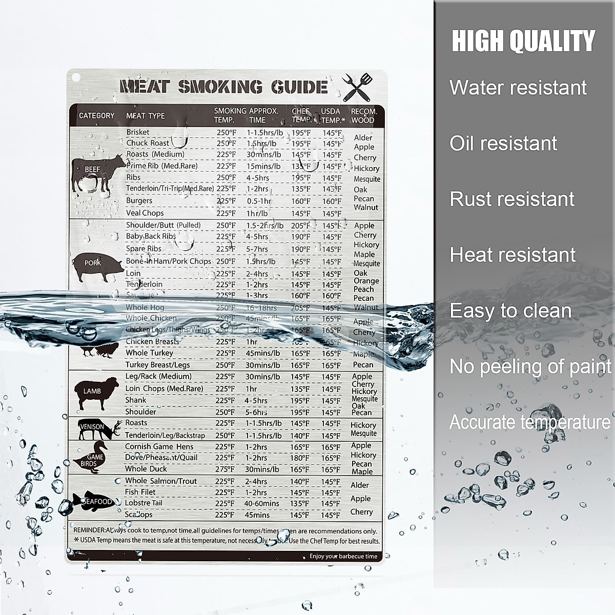 Meat Temperature Magnet, Stainless Steel Meat Smoking Guide, Meat Temperature Chart for BBQ, Smoker Accessories Gifts for Men