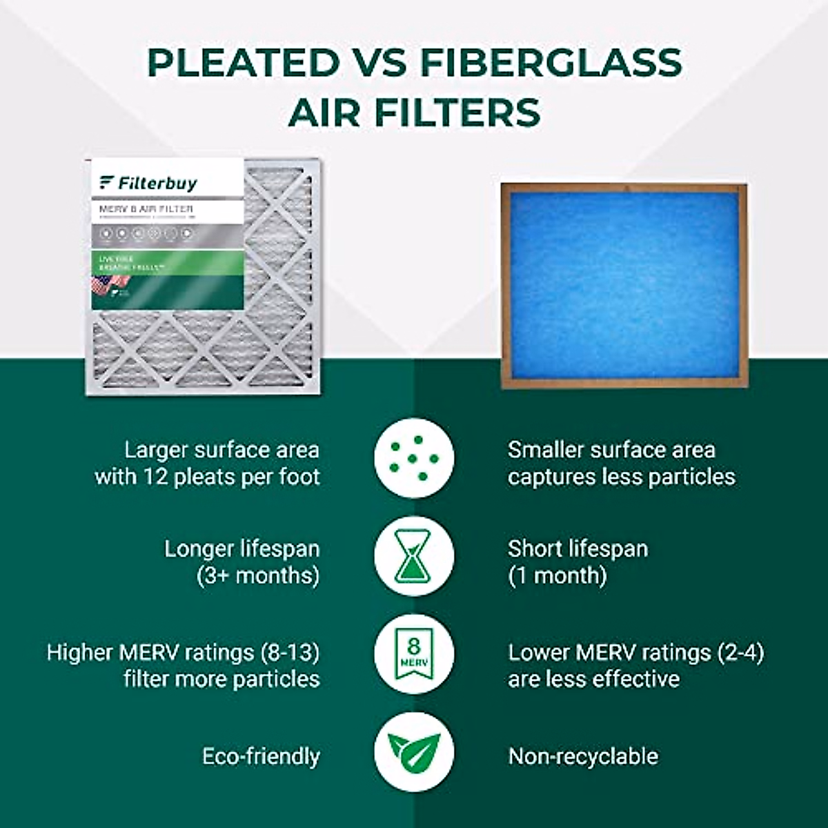 Filterbuy 20x25x4 Air Filter MERV 8 Dust Defense (2-Pack), Pleated HVAC AC Furnace Air Filters Replacement (Actual Size: 19.38 x 24.38 x 3.63 Inches)