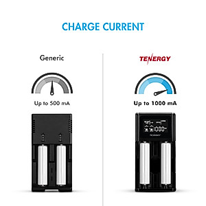 Tenergy TN471U 2-Bay Universal Battery Charger with LCD for Li-ion/NiMH/NiCD Rechargeable Batteries, Micro USB Input, Portable Charger for Batteries Sizes 18650, 16340, 26650, AA, AAA, and More