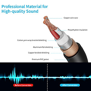 Yinker XLR Microphone Cable Male to Female 5 Feet 2 Pack, 3 Pin XLR Male to Female Mic Cord, Oxygen-Free Copper(OFC) for Audio and Sound Equipments
