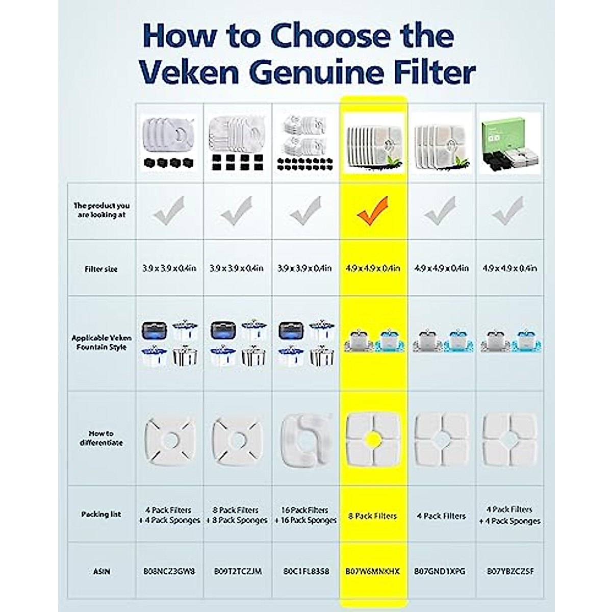 Veken 8 Pack Replacement Filters for 84oz/2.5L Automatic Pet Fountain Cat Water Fountain Dog Water Dispenser