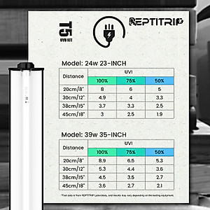 REPTITRIP T5 10.0 UVB Reptile Light with 24W Fixture, Adjustable Brightness, 23-Inch UVB Light for Reptiles, for Bearded Dragon Desert-Dwelling Reptiles