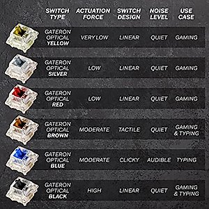 HK GAMING GK61 Mechanical Gaming Keyboard - 61 Keys Multi Color RGB Illuminated LED Backlit Wired Programmable for PC/Mac Gamer Tactile (Gateron Optical Brown)