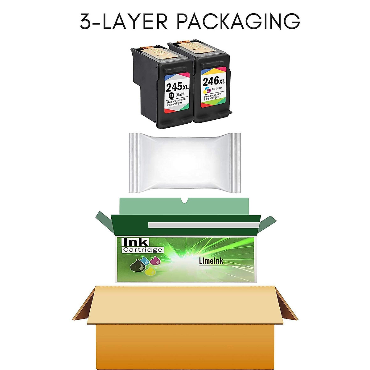 Limeink Remanufactured Ink Cartridges Replacement for Canon Ink Cartridges 245 and 246 245xl 246xl for Canon Pixma MG2522 Ink mx490 Printer Ink for Canon 245 246 XL ts3322 243 and 244 PG 245 Ink 2 Pk