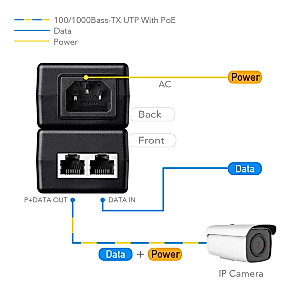 Cudy 30W Gigabit PoE+ Injector Adapter, IEEE 802.3 at and IEEE 802.3 af Compliant, up to 100 Meters (328 Feet), 10/100/1000Mbps RJ-45, Plug and Play, POE150