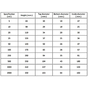 Professional Lab Graduated Measuring Cup Glass Conical Beaker with Spout 5ml Lab Measuring Glass Boro 3.3 Heat Resistant Thicken Glassware (5ml)