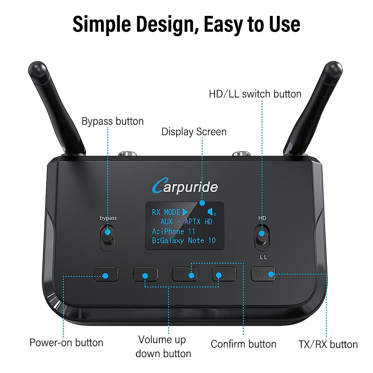 Bluetooth Transmitter Receiver for TV Home Stereo Headphones, 3 in 1 Bluetooth 5.0 Audio Adapter with Screen, AptX Low Latency, Long Range, Optical RCA AUX Coaxial Outputs/Inputs