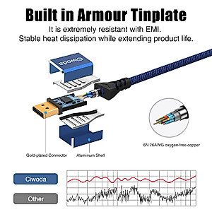 Ciwoda DisplayPort 2.1 Cable 6ft, Nylon Braided 16K DP 2.0 Cable Support 80Gbps, 16K@60Hz, 10K@60Hz, 8K@120Hz, 4K@165Hz 240Hz, Dynamic HDR for Gaming Monitor, TV