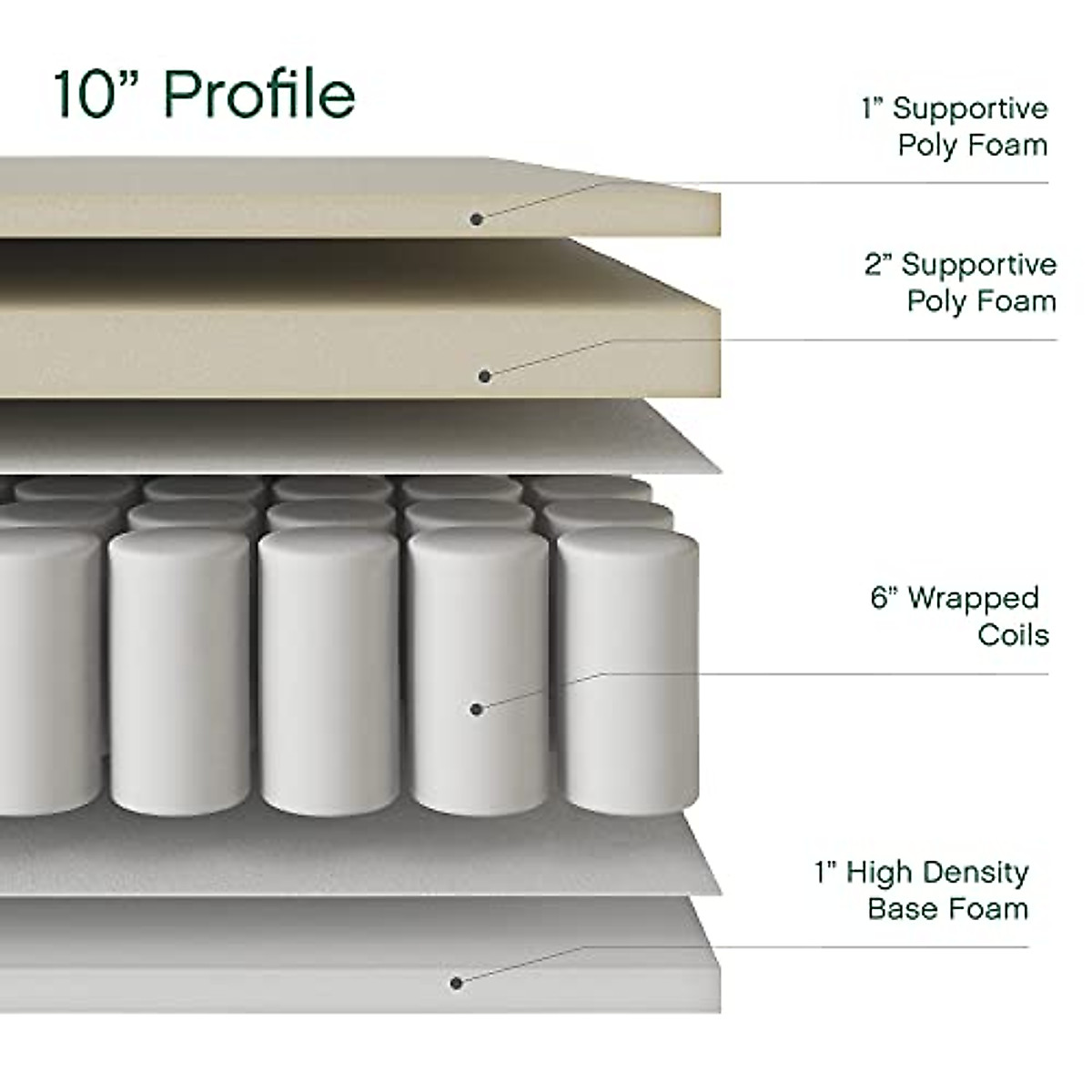 Classic Brands Decker 10-Inch Pillow Top Innerspring Mattress, Queen | Bed in a Box