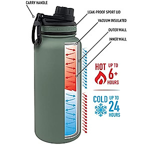 Tempercraft 32 oz Vacuum Insulated Sport Bottle | Custom Laser Engraved Options | Stainless Steel, Double-Walled, Wide Mouth (River - Blank)