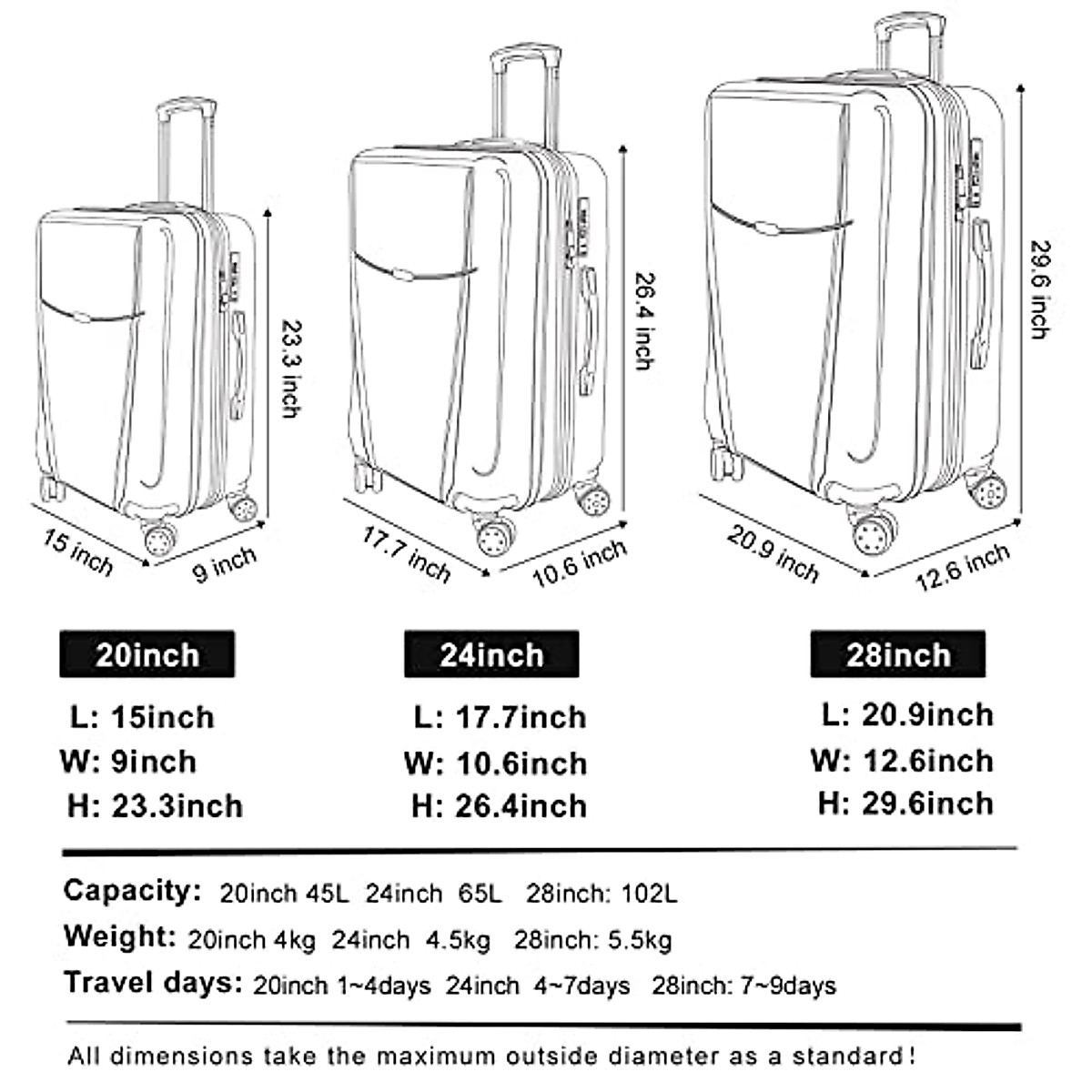 Feybaul Luggage 3 Piece Set Suitcase Lightweight Hardside Removable-Spinner Wheels with TSA Lock(20',24',28')_Black, 828