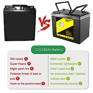 HJGHY LifePO4 Battery 12V 90AH 100AH Powerful Battery 12 Volt Lithium Battery Deep Cycles 3000+ for House Energy Storage/Outdoor Camping Power,12v,100Ah