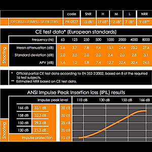 Decibullz - Custom Molded Percussive Filters, Custom Molded Hearing Protection