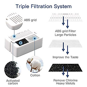 Cepheus Ceramic Pet Drinking Fountain, Ultra Quiet Cat Water Fountain, 2.1L Drinking Fountains Bowl for Cat and Dogs with Carbon Filter and Foam(White)