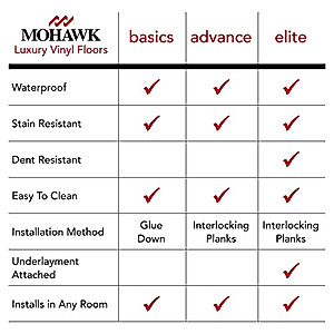 Mohawk Basics Waterproof Vinyl Plank Flooring in Alloy Gray 2mm, 8" x 48" (45.33-sqft/Carton)