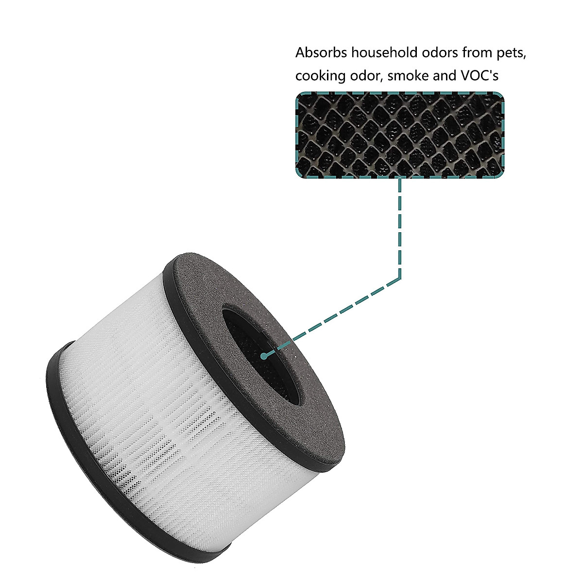 BS-03 H13 True HEPA Replacement Filter, Compatible with PARTU Air Purifier BS-03 Part U and Part X, 3 in 1 Air Filter True HEPA Filter Activated Carbon Filter, 2 Pack