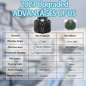 Zimwu Upgraded Rodent Repellent Indoor, 360° Ultrasonic Pest Repeller with 9 Strobe Lights & PIR, Effectively Repel Mouse/Squirrel/Roach/Spider/Bat for Attics, Houses, Barns, Family and Pets Safe