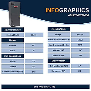 Goodman 3 Ton 14.3 SEER2 High-Efficiency Single Stage Split System Heat Pump GSZM403610 and Multi-Positional Multi-Speed Air Handler AMST36CU1400 with Internal TXV