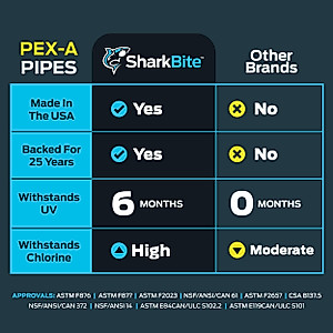 SharkBite 1/2 Inch x 100 Feet Blue PEX-B, PEX Pipe Flexible Water Tubing for Plumbing, U806B100