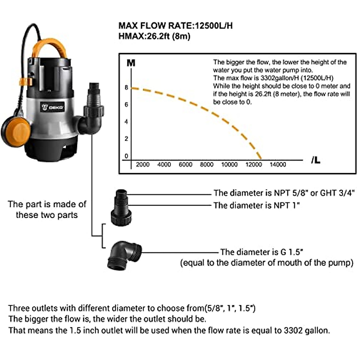 DEKOPRO Sump Pump 1HP 3302GPH 750W Submersible Clean/Dirty Water Pump with 16-Foot Cord for Pool, Pond, Tub, Garden and Irrigation