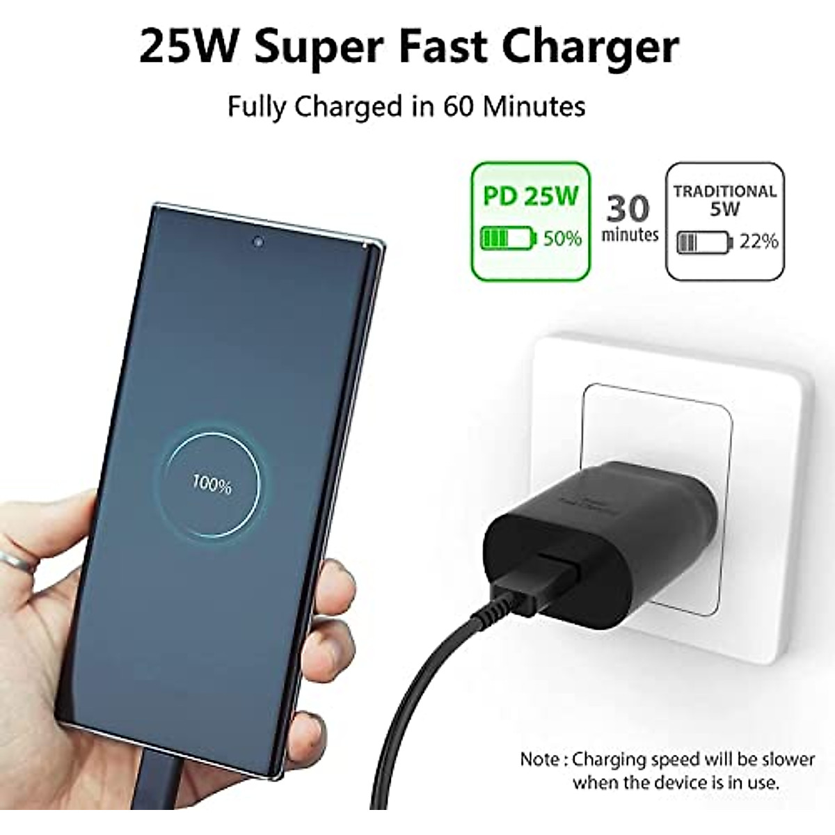 Super Fast Charger Type C,2Pack 25W USB Type C Fast Wall Charger Block with 10FT C Charging Cable for Samsung Galaxy S22/S22 Ultra/S22+/S21/S21 Ultra/S21+/S20/S20 Ultra/Note 20 Ultra/Note 10/Z Fold 3