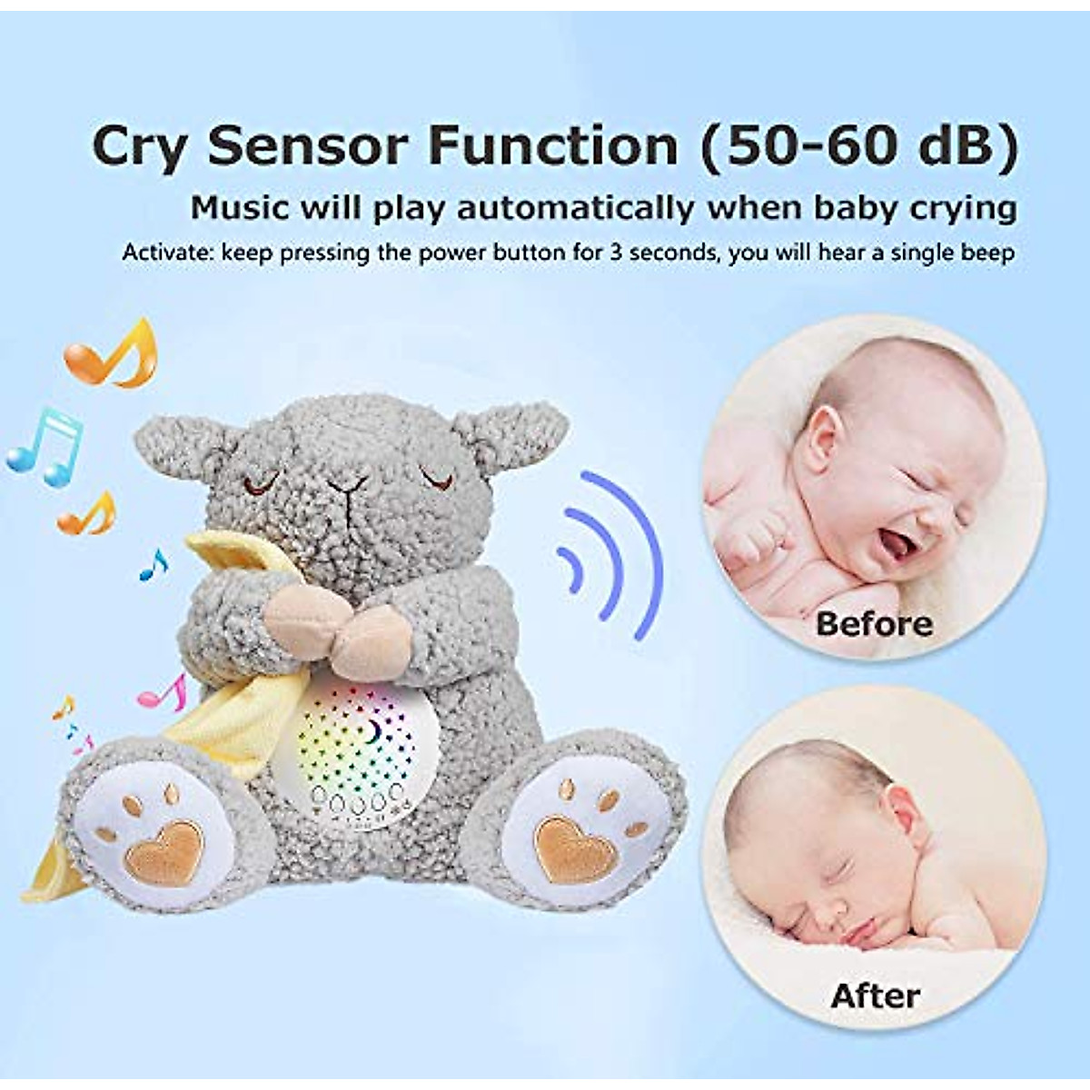 BEREST Rechargeable Dreamy Sheep, Baby Cry Sensor Mom's Heartbeat Lullabies & Shusher White Noise Machine, Nursery Decor Night Light Projector, Toddler Crib Sleeping Aid, Baby Shower Gifts Portable