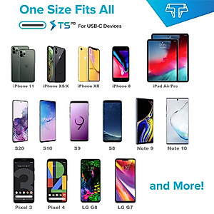 TECHSMARTER 20000mAh 45W Power Delivery USB C PD Power Bank, Laptop Portable Charger Compatible with Steam Deck, iPhones, MacBooks, Chromebooks, iPads, Galaxy, LG, Motorola, Androids