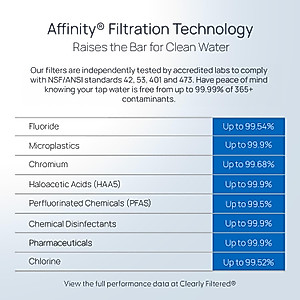 Clearly Filtered No.1 Filtered Water Pitcher/Updated Model/Targets 365+ Contaminants e.g. Fluoride Chlorine PFAS Microplastics Lead Arsenic BPA/BPS Free (Pitcher Includes 1 Filter)