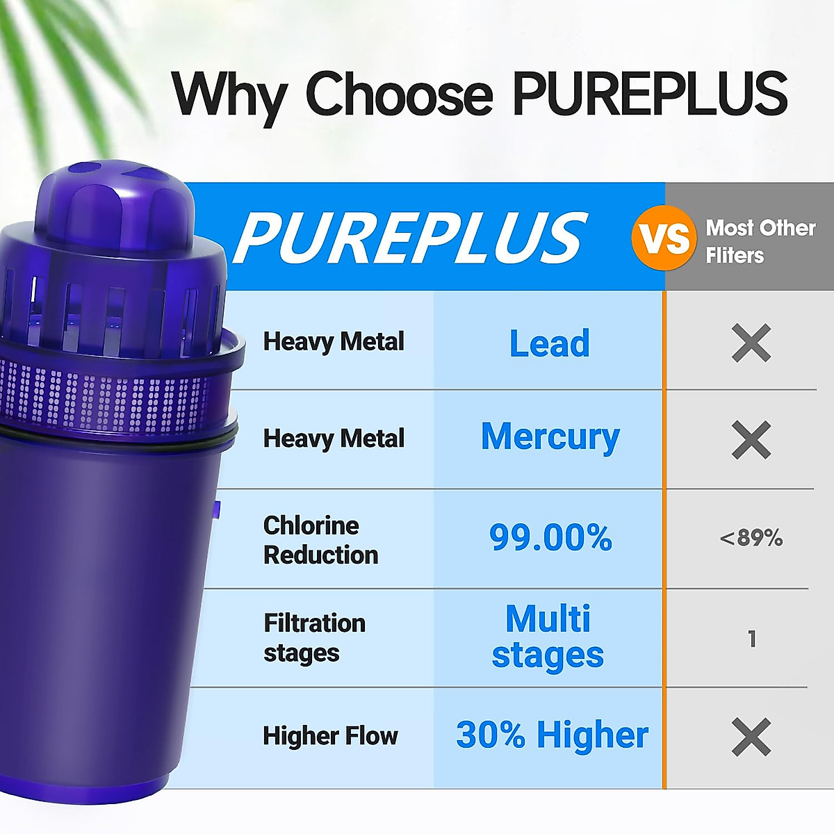 PUREPLUS JFC900Z Pitcher Water Filter Replacement for Pur PPF900Z, PPF951K, PPT700W, CR-1100C, DS-1800Z, CR-6000C, PPT711W, PPT711, PPT710W, PPT111W, PPT111R Pitchers and Dispensers, 4PACK