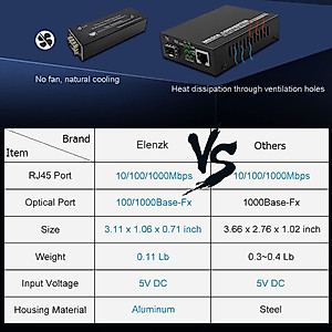 Micro Mini Gigabit Fiber Media Converter Small Size Ultra-Compact 10/100/1000Mbps Ethernet IP Copper to Fiber Optic Converter with Single Mode 1310nm 20km SFP Module USB Type-C Power Input