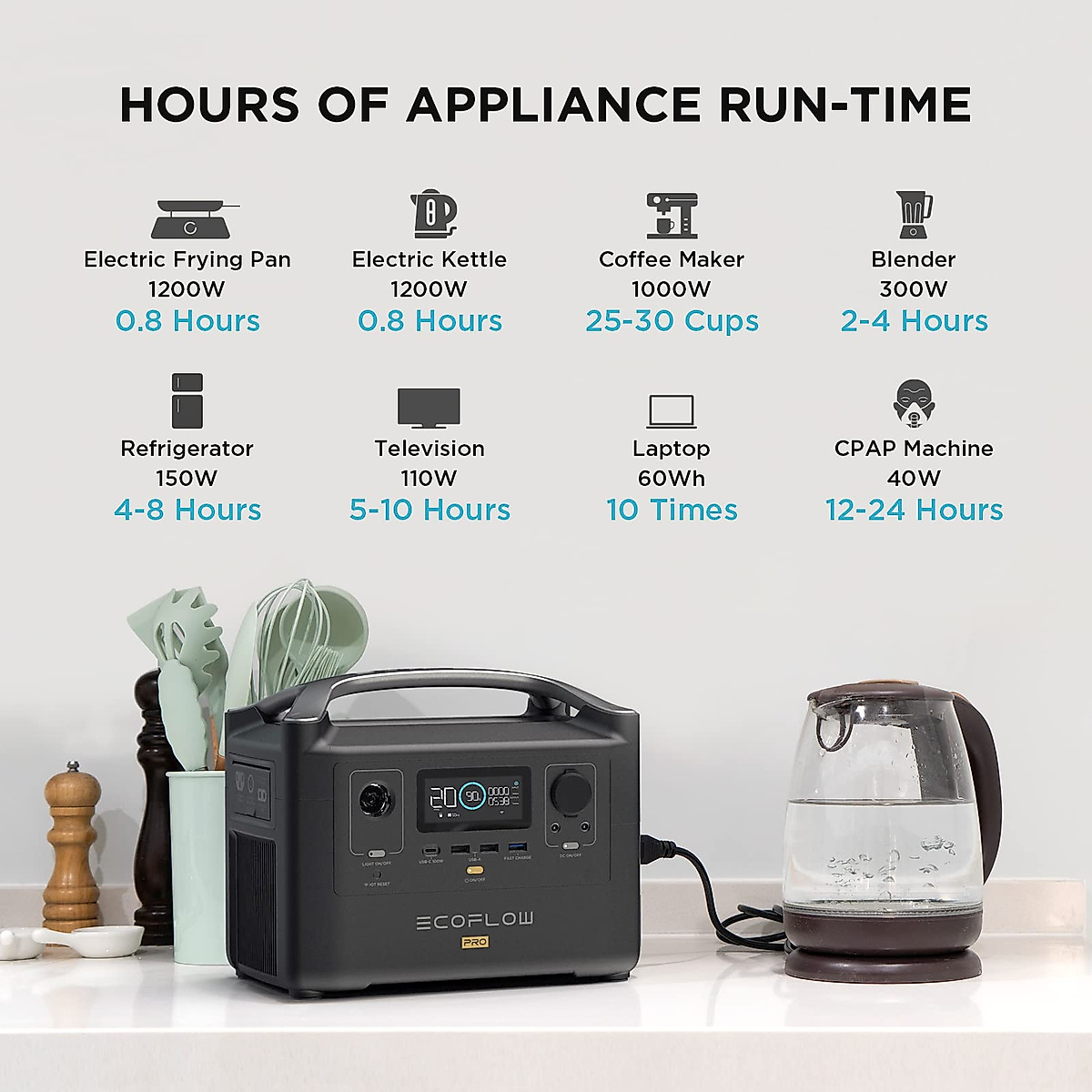 EF ECOFLOW RIVER Pro Portable Power Station 720Wh, Power Multiple Devices, Recharge 0-80% Within 1 Hour, for Camping, RV, Outdoors, Off-Grid