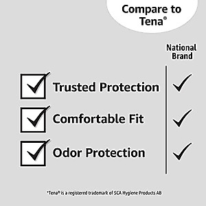 Amazon Basics Incontinence, Bladder Control & Postpartum Pads for Women, Overnight Absorbency, 30 Count, 1 Pack (Previously Solimo)