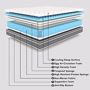 Ablyea King Size Mattress 14 Inch Mattress King Size - Memory Foam & Individually Pocket Coils Springs | Pressure Relief | Motion Isolation, Edge Support | CertiPUR-US Certified | Medium Firm