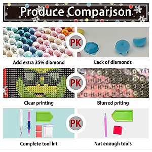 Yonmlenm Christmas Night Diamond Art Kits-Adult DIY Snowman House Round Dot Diamond Art Kits,Suitable for Gift Home Bedroom Living Room Wall Decoration(12×16)