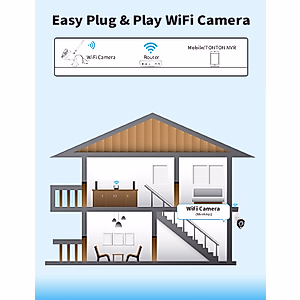[Add -on 3MP Camera] Tonton 3MP Ultra HD Wireless IP Network Camera Outdoor Indoor Security Camera with PIR Sensor, 2 Way Audio, Floodlight, Suitable for All of Tonton NVR and All in one Kits