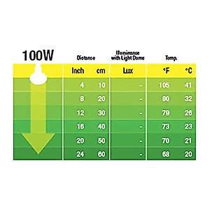 Exo-Terra Night Heat Lamp, 100 Watt