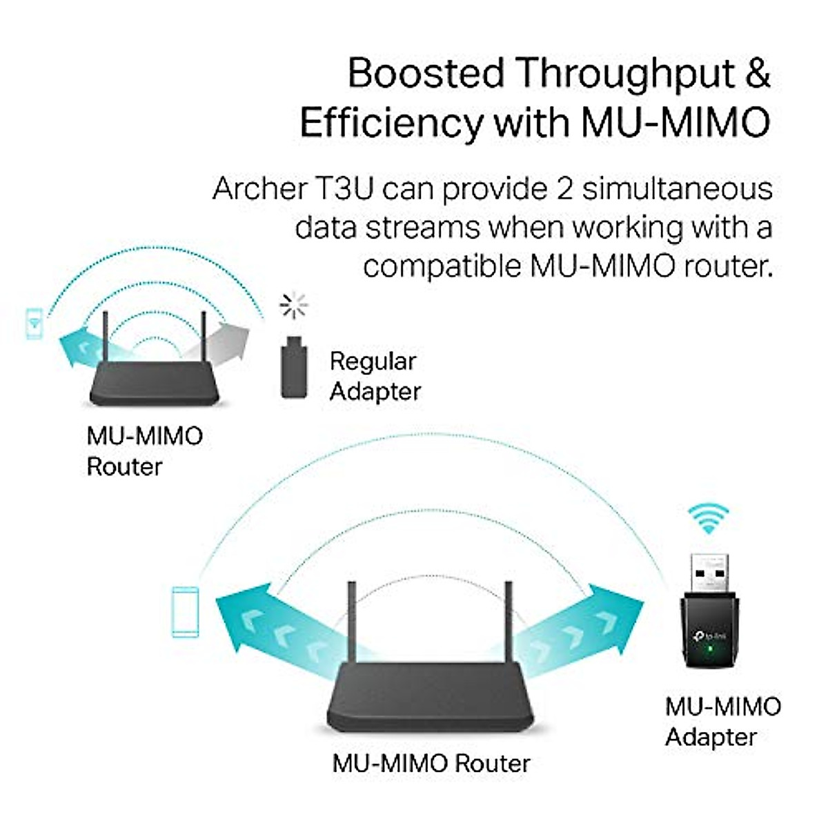 TP-Link AC1300 USB WiFi Adapter(Archer T3U)- 2.4G/5G Dual Band Wireless Network Adapter for PC Desktop, MU-MIMO WiFi Dongle, USB 3.0, Supports Windows 11, 10, 8.1, 8, 7, XP/Mac OS X 10.9-10.14