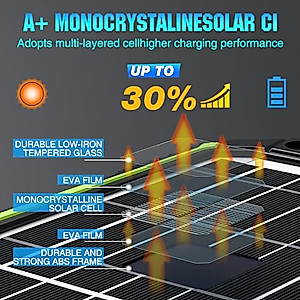 Sun Energise 13W 12V Solar Battery Charger Maintainer PRO, Built-in Smart MPPT Charge Controller, Waterproof 12 Volt Solar Panel Trickle Charging Kits for Car Auto Boat RV Marine Trailer Camper