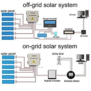TWTADE Metal Solar Combiner Box,6 String PV Combiner Box with LED 15A Rated Current Fuse and 63A Air Circuit Breaker & Surge Protective Device,for On/Off Grid Solar Panel System