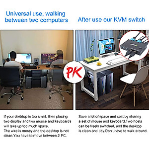 HDMI KVM Switch for 2 Computers 1 Monitor, 4K@30Hz KVM Swicher for 2 Computers Share Keyboard Mouse and one HD Monitor, with 2 HDMI Cables and 2 USB Cable