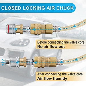 WNCGC Air Chuck,1/4 FNPT Closed Flow Brass Tire Air Chuck, Locking Air Chuck Quick Connect for Inflator Gauge Compressor Accessories (2 Pack)