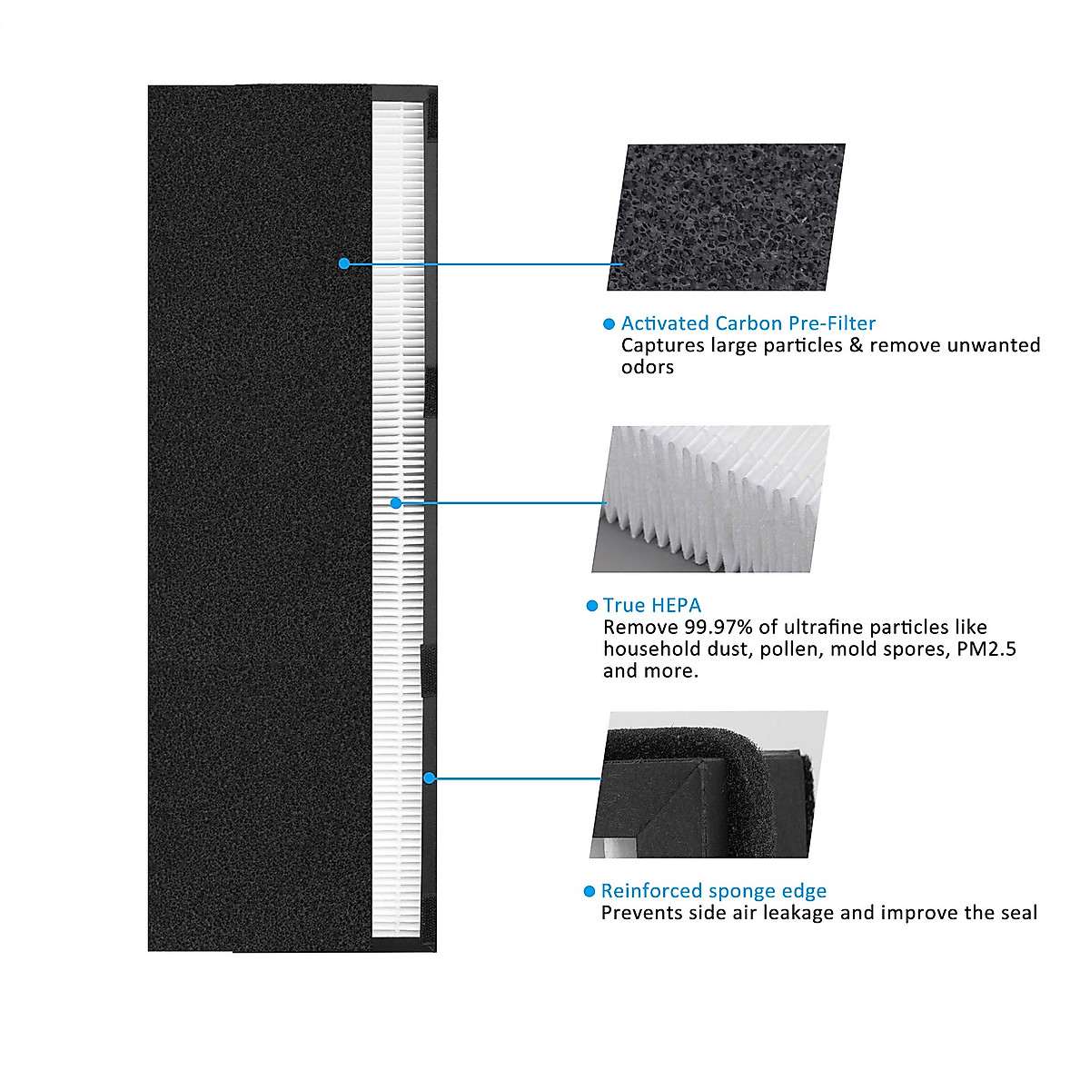 True HEPA E Size Replacement Filter,Compatible with Idylis FIL-GG-125 & IAP-GG-125,AC5250PT Replacement Filters Fit for Germ Guardian Air Purifier FLT5000 AC5000 Series Filter C,2 HEPA+2 Pre-filters