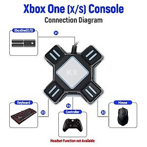 JZW-Shop Keyboard Mouse Converter for PS4/N-Switch/PS3/Xbox One, USB Mouse Keyboard Adapter Converter