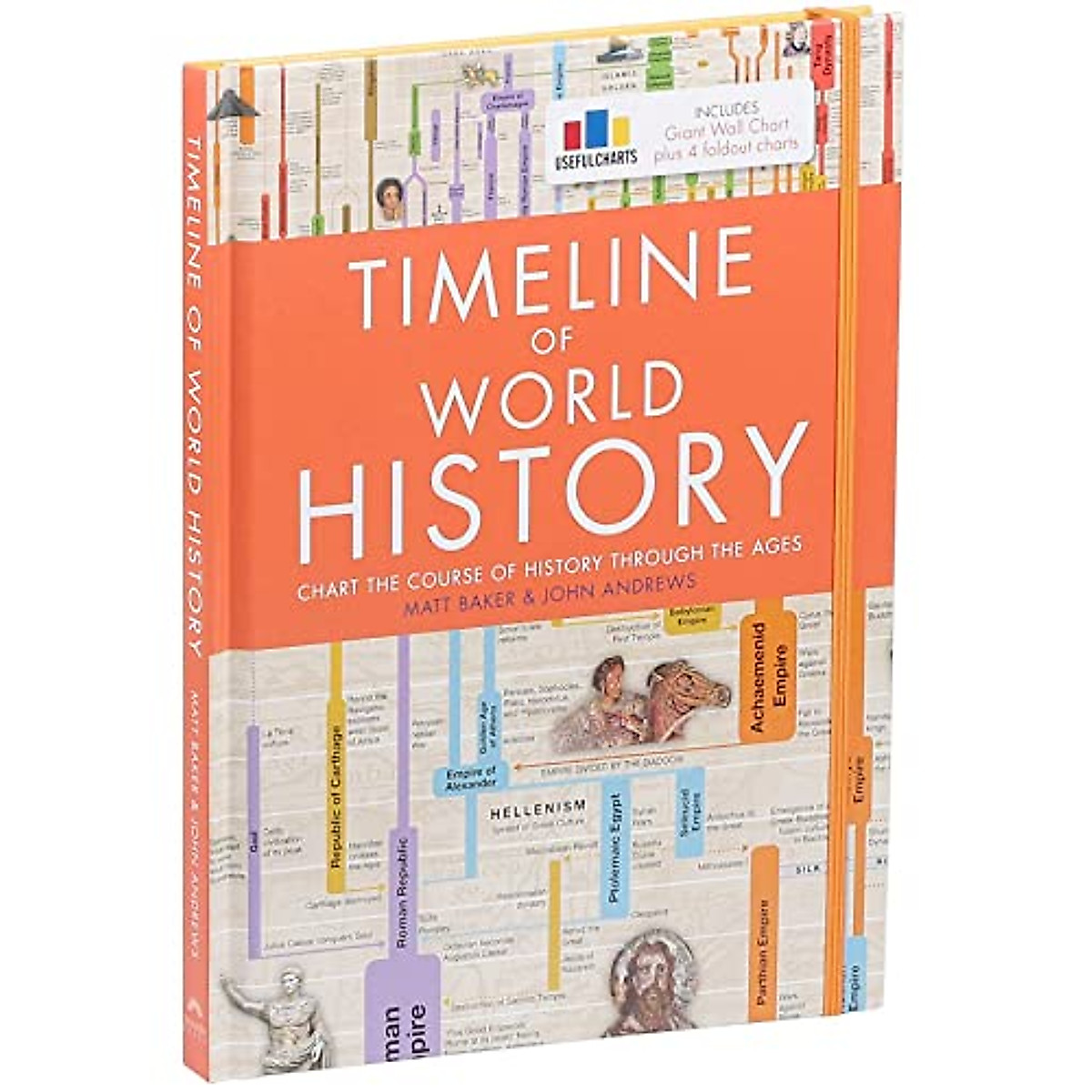 Timeline of World History