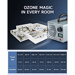 CREWORKS Ozone Generator, 15000 mg/h High Capacity Ozone Machine for Car Home Smoke Pet Odor Removal, Commercial Ozone Odor Eliminator Air Purifier with Timer Display for 3200 sq ft Room, Silver