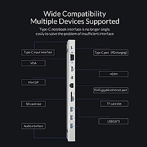 GPPZM 10 in 1 Type-c HUB TF&SD Card Reader VGA Mini DP HDMI-Compatible RJ45 PD Charger USB3.1 Laptop Hub
