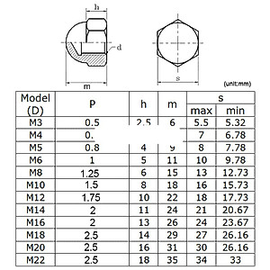 Dome Cap Nuts,Acorn Thread Hex Cap, 1/2/5/10pc M3 M4 M5 M6 M8 M10 M12 M14 M16 304 A2 Stainless Steel Hex Hexagon Short Low Thin Cap Acorn Nut Cover Blind Nut DIN917-M16(1pcs) ( Size : M3(10pcs) )