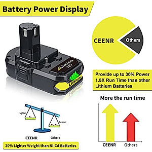 2 Pack 3.6Ah 18V P102 Battery Replacement for Ryobi 18v Battery and Charger Combo Replace for Ryobi 18 Volt Battery & P117 Charger Charging Station Compatibe with Ryobi 18volt Drills Starter Kit
