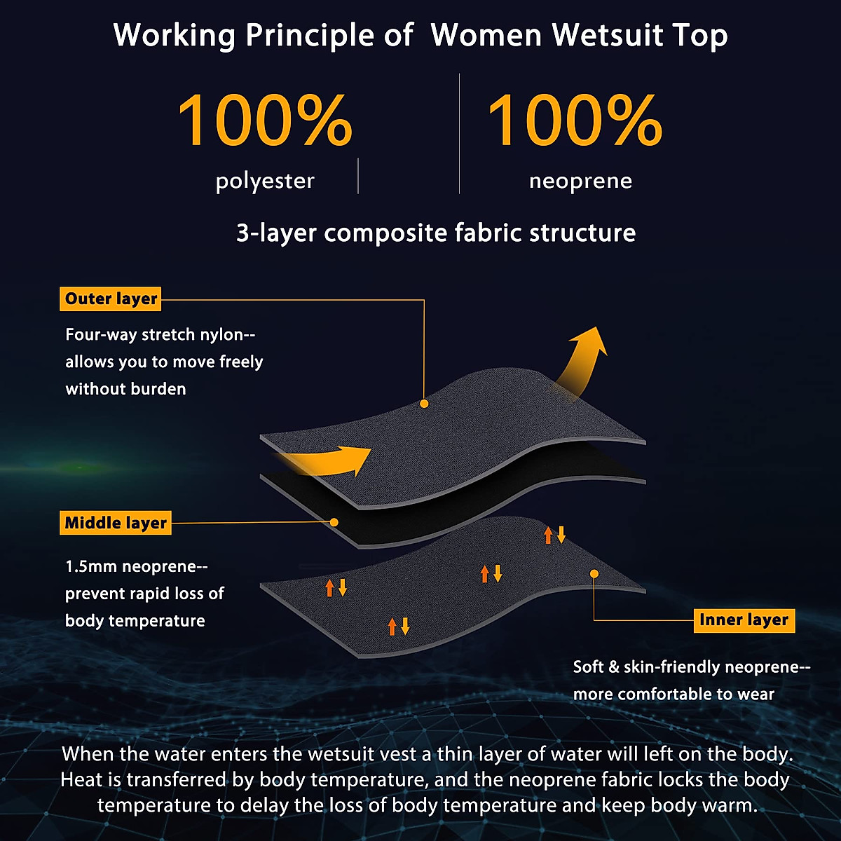 CtriLady Women Neoprene Wetsuit, Shorty Wetsuit for Women, 1.5mm Long Sleeve Diving Suits with Front Zipper UV Protection for Swimming Diving Snorkeling (Red,S)